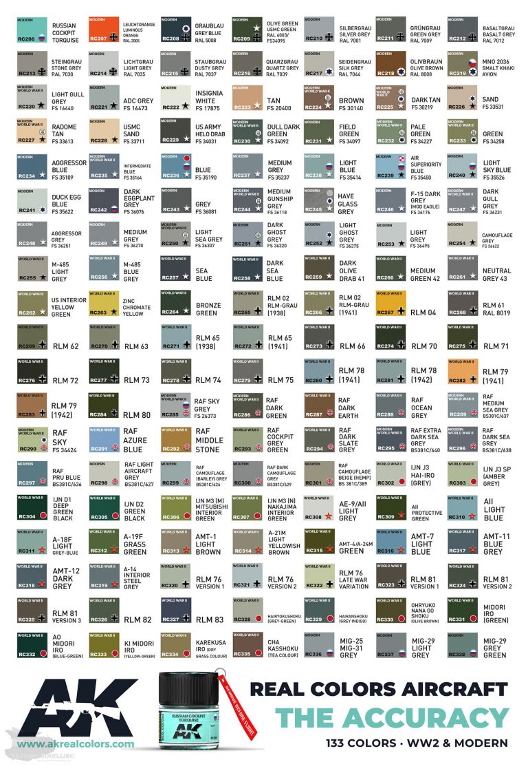 AK Interactive: LUFTWAFFE COLORS 1960S-1970S Set - MilitaryModelling.info